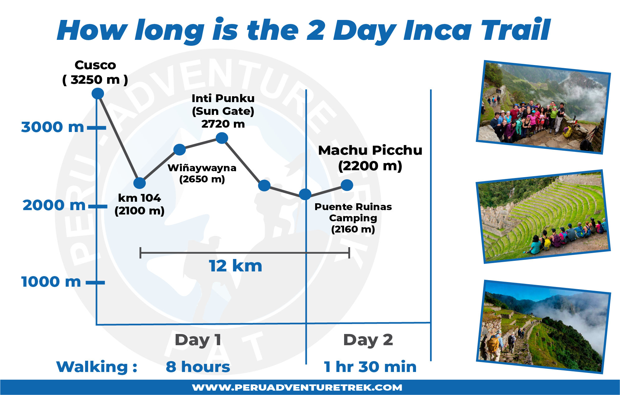 2 Day Inca Trail vs 4 Day - Travel Blog